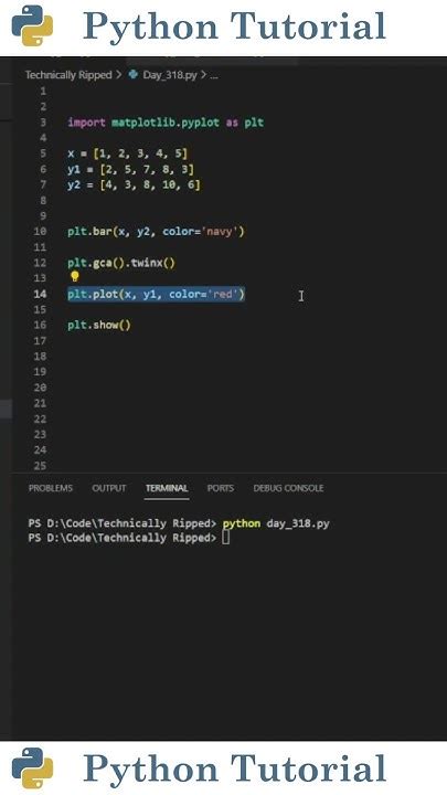 Combination Charts In Matplotlib Python Tutorial Youtube