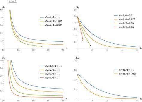 Rényi Entropies Are Presented With Parameter Choices Z 1 T 14π ω Download Scientific