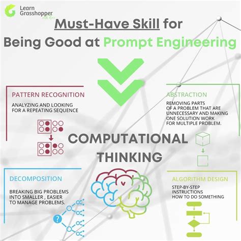 Learn Grasshopper On Linkedin Ai Promptengineering Computationalthinking Automation