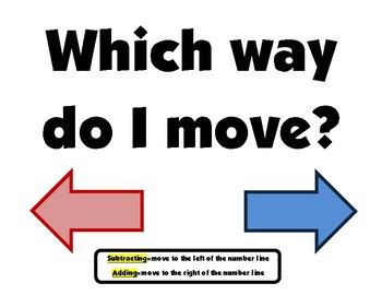 Intro To Integers Anchor Chart By Lady Anchor TpT