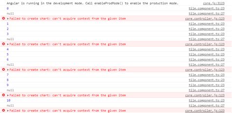 Javascript Chartjs Creating Multiple Charts In Angular In Same