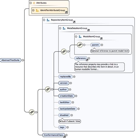 Schema Documentation For Specification Xsd