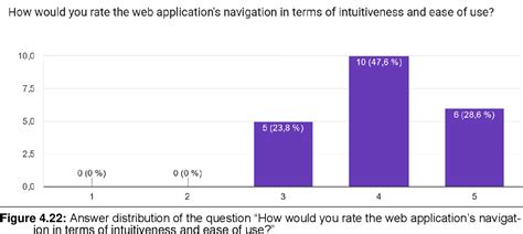 Figure 4 22 From Using Ux Design Principles For Comprehensive Data