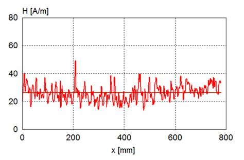 Effective Implementation Of Mitigation Measures Against Voltage Collapse In Distribution Power