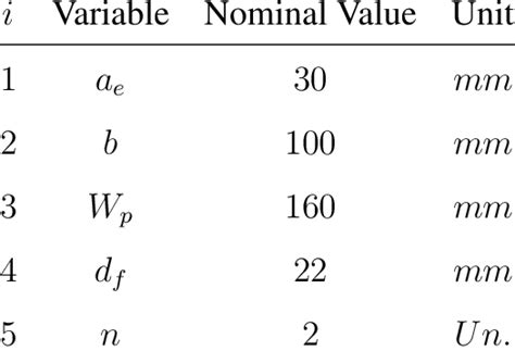 deterministic variables download table
