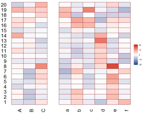 R White Space Between Tiles In Heatplot Ggplot Stack Overflow