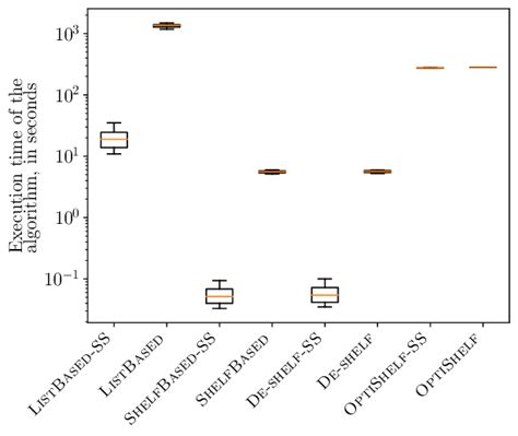 Output Energy Consumption And Execution Time To Compute The Solution Download Scientific