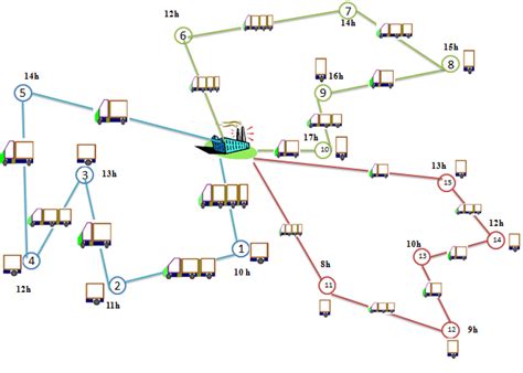 Electric Modular Fleet Size And Mix Vehicle Routing Problem Download Scientific Diagram