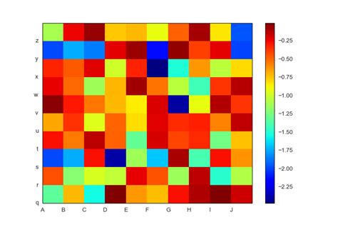 GitHub Olgabot Prettyplotlib Painlessly Create Beautiful Matplotlib Plots