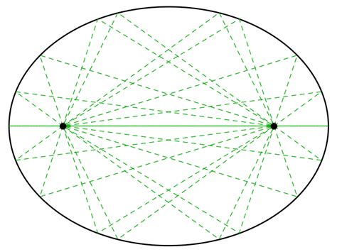 Conic Section Orbits — Greg Egan