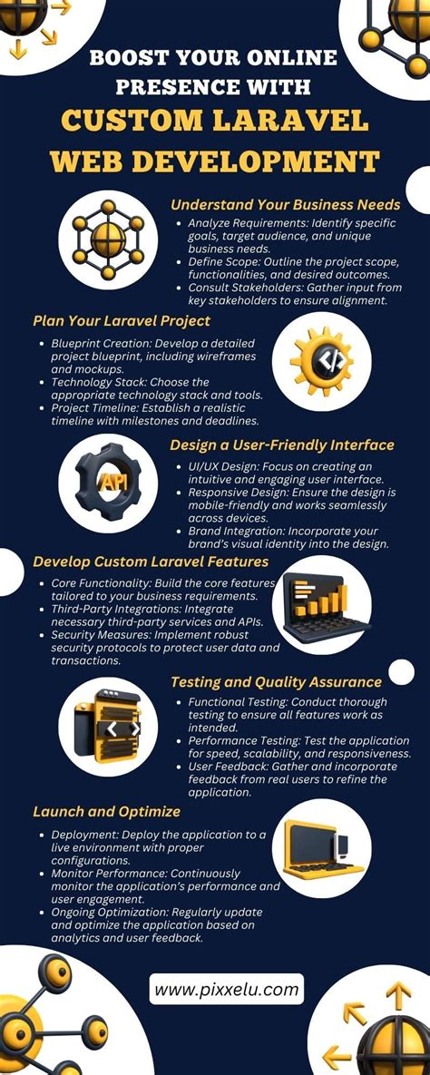 Boost Your Online Presence With Custom Laravel Web Development — Pixxelu Digital Technology