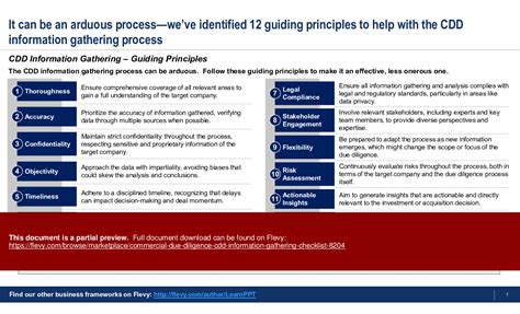 Commercial Due Diligence Cdd Information Gathering Checklist Ppt Slide Deck