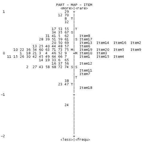 Sample A Variable Map Download Scientific Diagram