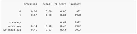 Python 数据分析实战案例：用户行为预测用户行为分析与预测 Csdn博客