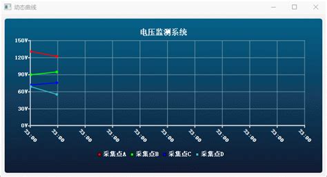 Qchart 折线图 Qchart 显示折线图峰值 Csdn博客