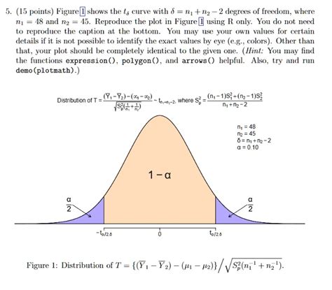 solved 5 15 points figure 1 shows the t s curve with n n2 2 degrees