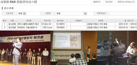 Raymond Chetti 임동준 On Linkedin Sba 서울산업진흥원 서울혁신챌린지 Southkorea 4