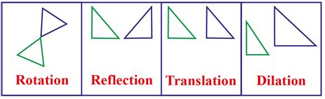 Translation Math