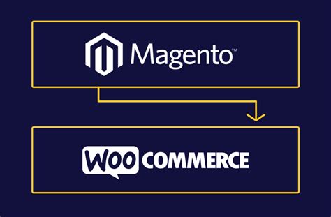 Mastering Woocommerce Migration A Comprehensive Guide Saucal