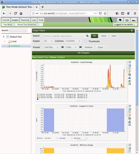 CentOS Cacti Monitoring Settings Server World