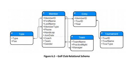 Solved Task 64 Consider The Relational Schema Given