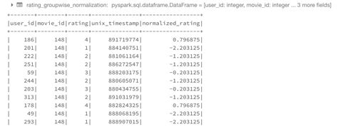 Ways To Add A New Column In A PySpark Dataframe