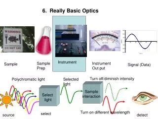 PPT Chapter ELECTRO OPTICS PowerPoint Presentation Free Download ID