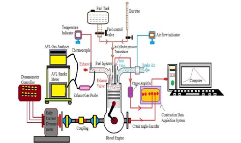 Schematic Representation Of Test Installation Download Scientific Diagram