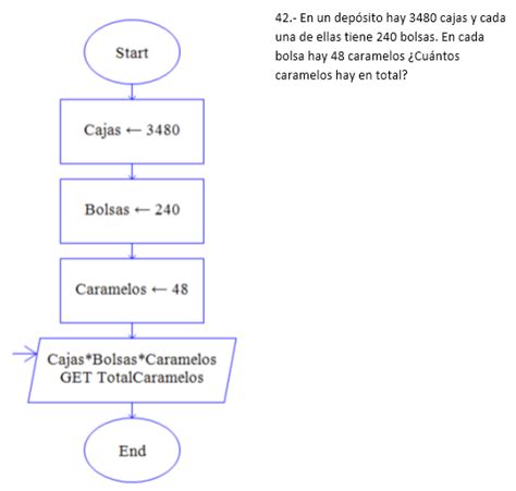 Desarrolla Software Utilizando ProgramaciÓn Estructurada Igts Trabajos Y Practicas