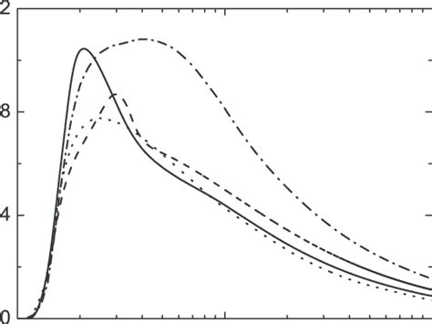 Electron Impact Total Excitation Cross Section Of Argon From The