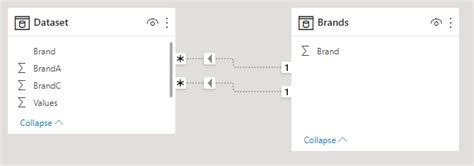 Concatenate Summarize Columns Microsoft Fabric Community