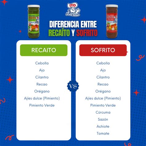 Ito 🔍 ¿sabías Que Aunque El Recaito Y El Sofrito Se Parecen Tienen