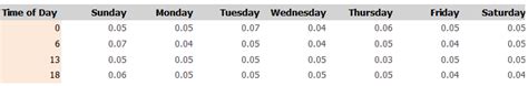 Sql Server Report Builder 30 Grouping Rows By Time Of Day Stack