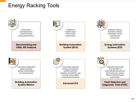 Performance Management In Energy Sector Powerpoint Presentation Slides Presentation Graphics