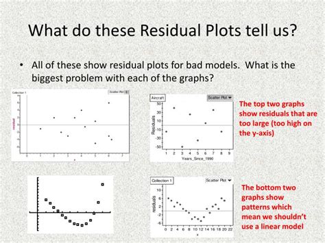 PPT Residual Plots PowerPoint Presentation ID 2560951