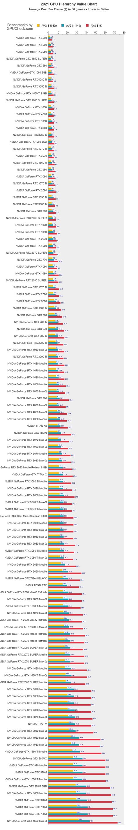 2024 Gpu Benchmark And Graphics Card Comparison Chart Gpucheck United
