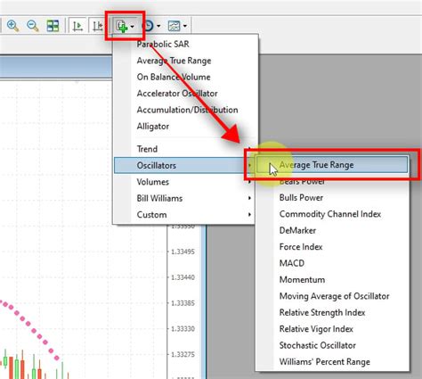 How To Change The Style Of MetaTrader 4 Charts Default Template