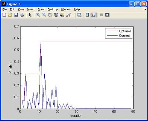 Iterated Value 4 Conclusion Download Scientific Diagram