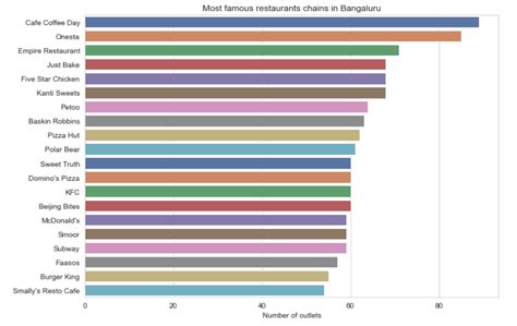 GitHub NiveditaSureshK Geospatial Analysis The Main Objective Of This Project Is To Find