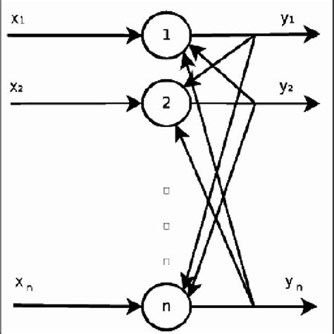 Proposed Or Neuron Based Hopfield Neural Network Architecture