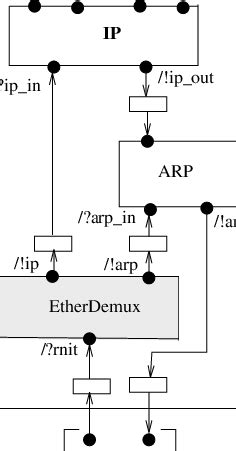 TCP IP Protocol Stack Download Scientific Diagram