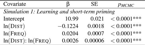 Table 2 From Explorer A Computational Cognitive Model Of Syntactic
