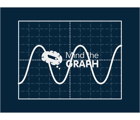 Chart Screen Oscillating Front