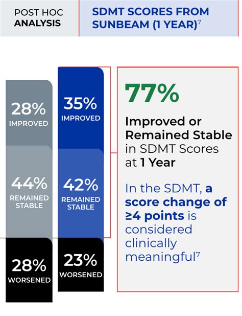 zeposia® ozanimod efficacy in multiple sclerosis hcps