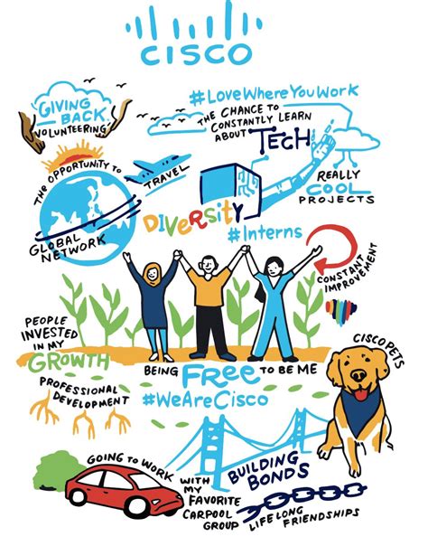 Shari Williams On Linkedin Wearecisco Lovewhereyouwork Intern Cisco Summmerintern 20