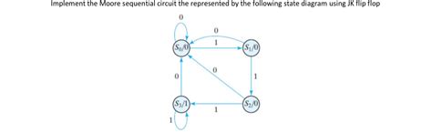 solved implement the moore sequential circuit the