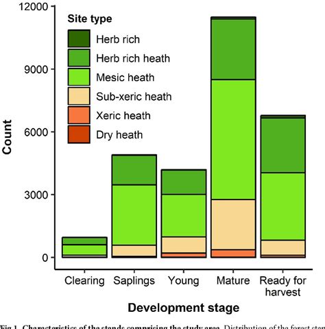 Figure 1 From Forest Management Optimization Across Spatial Scales To Reconcile Economic And