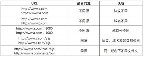 js ajax跨域详解，支持get和post请求 ajax跨域请求api csdn博客