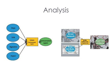 PPT Introduction To GIS And ArcGIS PowerPoint Presentation Free Download ID