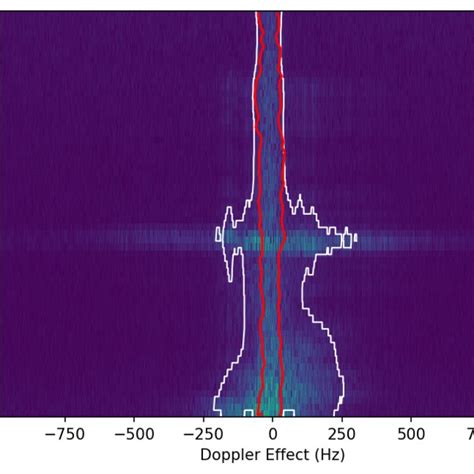 geometric segmentation of sea clutter in coherent radar images range